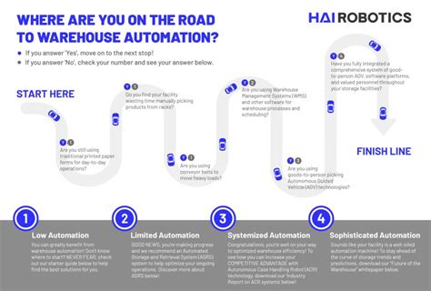 Where Are You On The Road To Warehouse Automation Hai Robotics