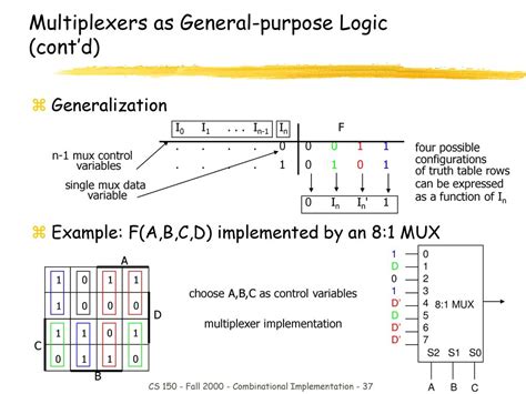 Combinational Logic Implementation Ppt Download