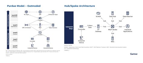 Data Design Analytics And Ai Continua Process Systems