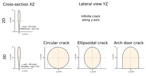 Modeled Geometry Of Isolated Cracks Top D Cracks In Cross Download Scientific Diagram