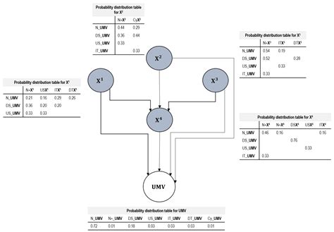 Multivariate Pattern Recognition In Mspc Using Bayesian Inference