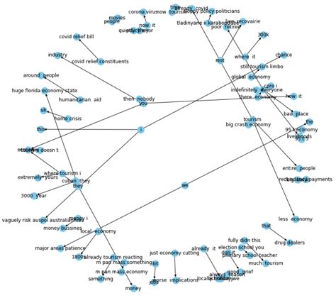 Knowledge Graph For Cluster 1 Knowledge Graph For Cluster 1