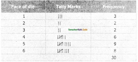 Samacheer Kalvi 6th Maths Guide Term 1 Chapter 5 Statistics Ex 51