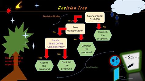 aafreen khan on linkedin machinelearning python supervisedlearning decisiontree eda…