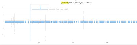 Issues With Bart Model Finetuning Nlp PyTorch Forums