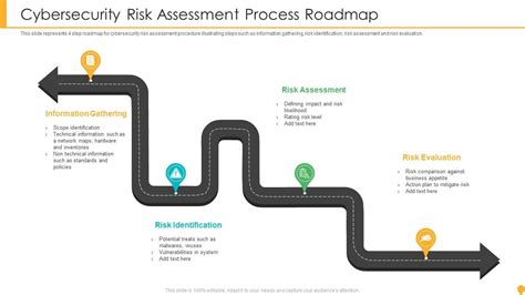 Cybersecurity Risk Assessment Process Roadmap Ppt Presentation