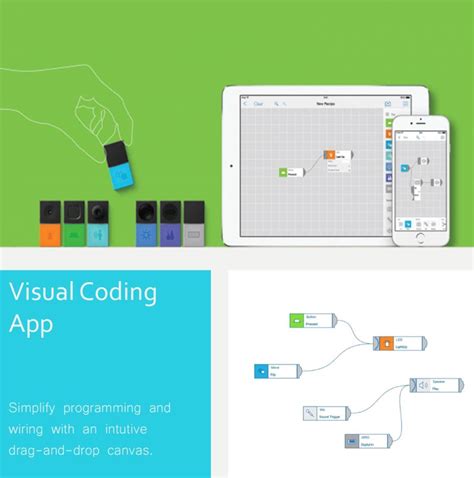 Teconico Pvt Ltd On Linkedin Coding Projects Problemsolving