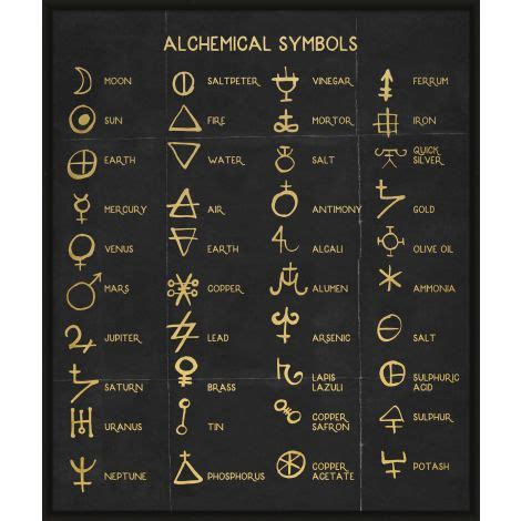Gold Symbol Alchemy