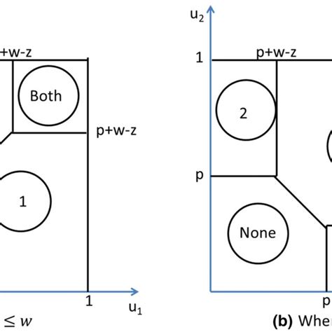 Market Segmentation In Two Scenarios Download Scientific Diagram