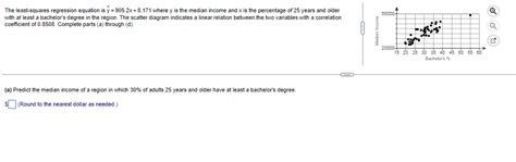 Solved The Least Squares Regression Equation Is