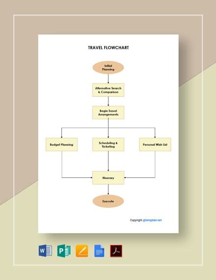 Sample Quality Control Flowchart Template Pdf Word Apple Pages Sample Quality Control Flowchart Template Pdf Word Apple Pages