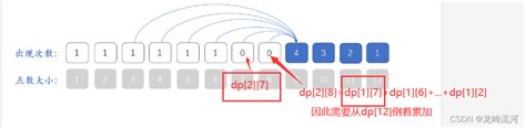 N个骰子的点数 Csdn博客
