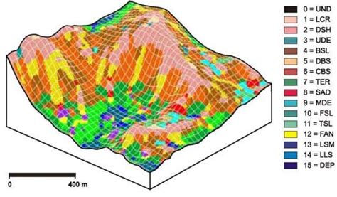 Illustration Of Landform Elements Extracted From