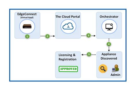 Citrix Xen Vs Vmware Esxi Detailed Comparison Ip With Ease
