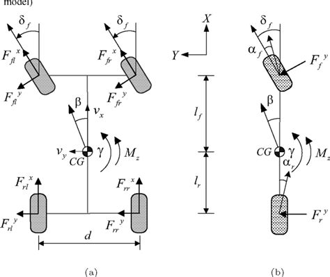 Figure 1 From Design Of An Adaptive Sliding Mode Controller 99