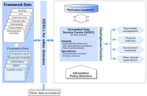 The Foundation Data For Geo Spatial Data Infrastructures In Relation To Download Scientific