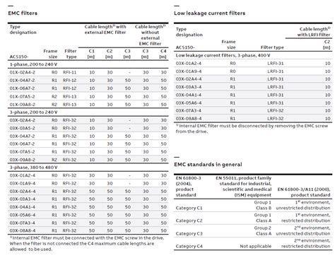 Abb Acs150 Drive Vfd Emc Filter Click2electro