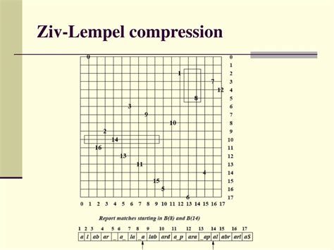 Ppt Compressed Indices For Text Based On Ziv Lempel Compression Ppt Compressed Indices For Text Based On Ziv Lempel Compression