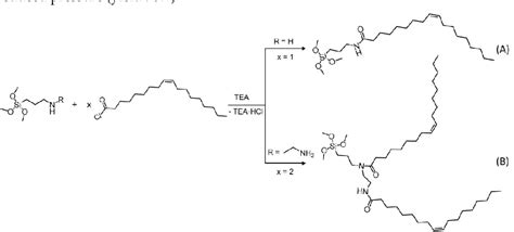 Figure 1 From Lipid Inorganic Hybrid Particles With Non Lamellar Structures Semantic Scholar