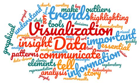 Visualizing Trends Of Multivariate Data In R Using Ggplot2