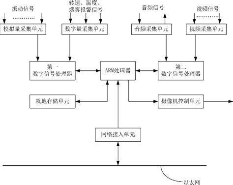 State Monitoring Device For Wind Generating Set Eureka Patsnap