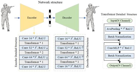 Algorithms Free Full Text Transpcgc Point Cloud Geometry Compression Based On Transformers