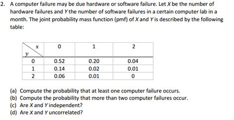 Solved A Computer Failure May Be Due Hardware Or Software Chegg