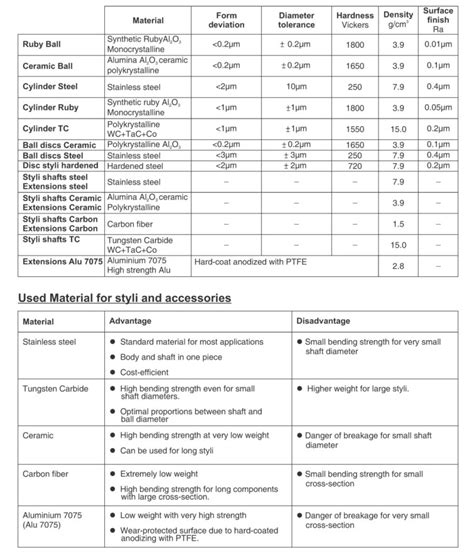 Tech Data Indo Services