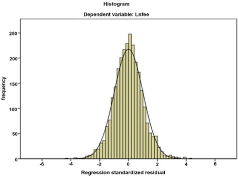 how to make a histogram of residuals in r at lucy gardiner blog