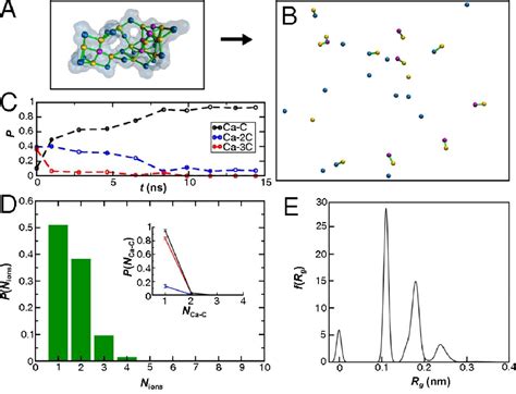 Figure From A Classical View On Non Classical Nucleation Semantic Scholar