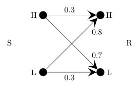 Engineering Mathematics Questions GATE 2021 Computer Geek