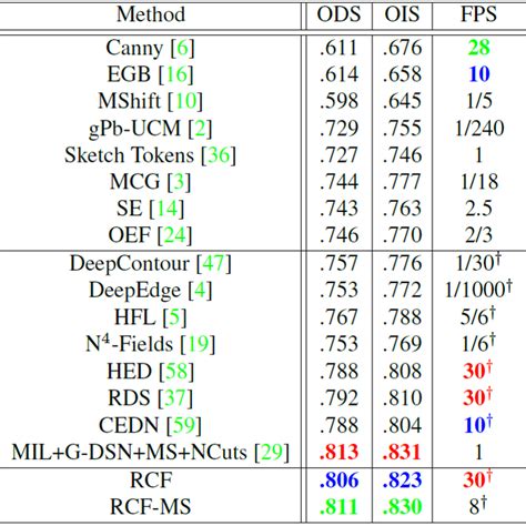 Richer Convolutional Features For Edge Detection 程明明个人主页