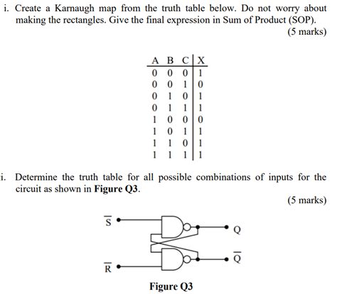 Solved I Create A Karnaugh Map From The Truth Table Below
