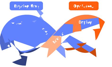 Vorgehensmodelle Der Softwareentwicklung Einfach Erklärt Simpleclub