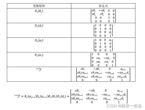 机器人正运动学 Csdn博客