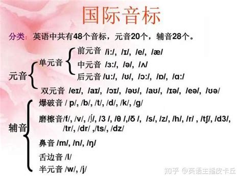 48个英语音标表：20个元音 28个辅音，学发音必备！ 知乎