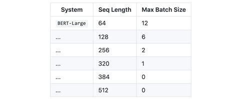 Batch Size In Bert When Running On Cpu Sale