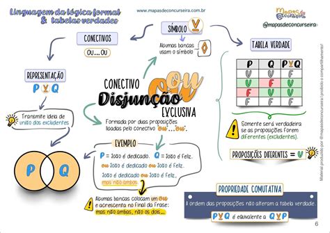 100 Mapas Mentais Sobre Conectivos Study Maps