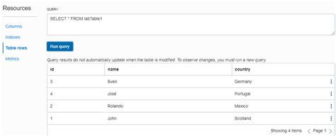 Getting Started With Nosql Database Service On Oracle Cloud Infrastructure Conclusion Amis