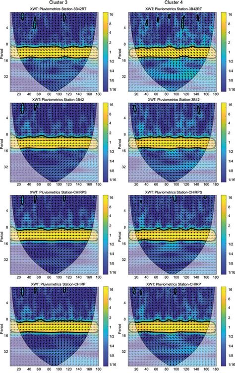 Spatio Temporal Analysis Of Remotely Sensed Rainfall Datasets Retrieved