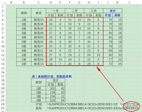 求和计数排序等功能强大的sumproduct函数 腾讯云开发者社区 腾讯云