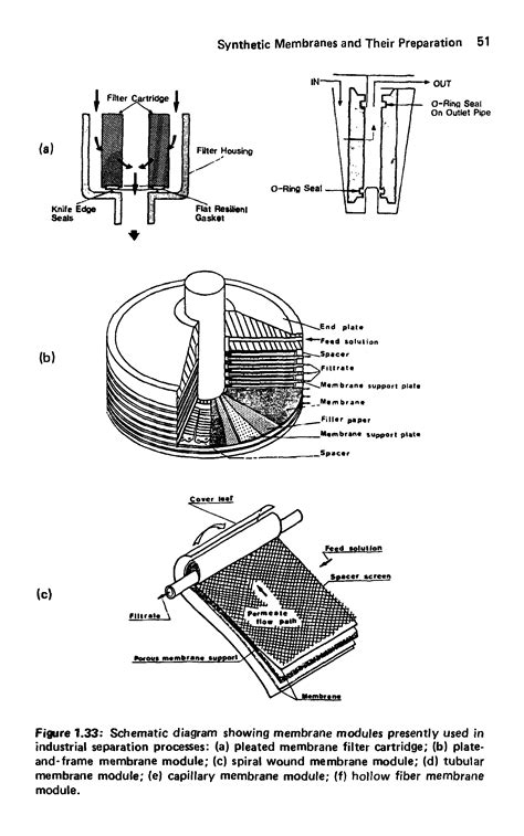 Hollow Fiber Membrane Schematic Diagrams Big Chemical Encyclopedia