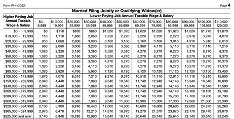 W Form What It Is How To Fill It Out Millennial Money