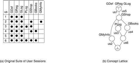 A Relation Table And B Concept Lattice For Test Suite Reduction