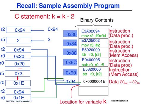 May 2006 Saeid Nooshabadi ELEC2041 Microprocessors And Interfacing