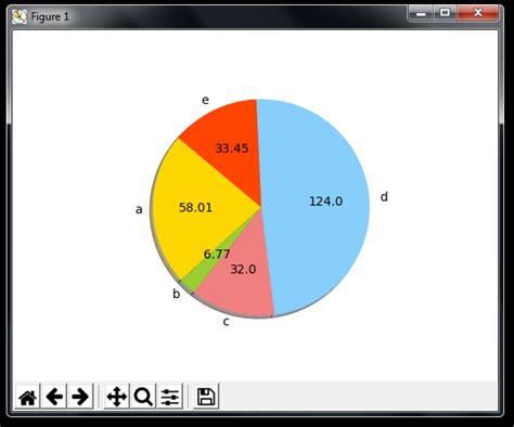 Python Детали работы с круговой диаграммой Matplotlib Stack Overflow на русском
