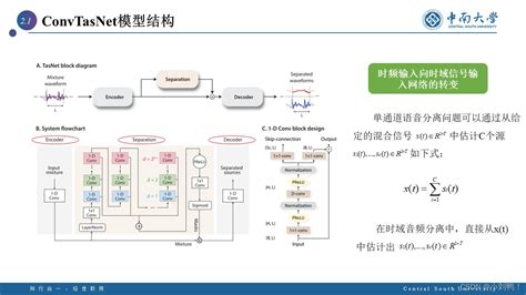 深度学习 语音处理 语音分离入门学习（speech Separation） Csdn博客