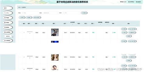 Javaphpnodejspython基于协同过滤算法的音乐推荐系统【2024年毕设】 Csdn博客