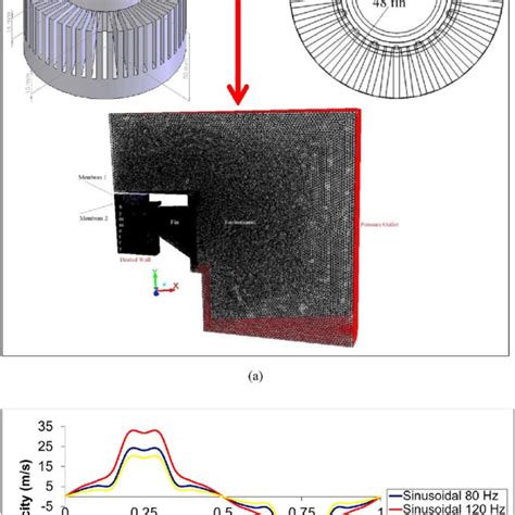 Computational Work A Computational Domain B Velocity At Nozzle