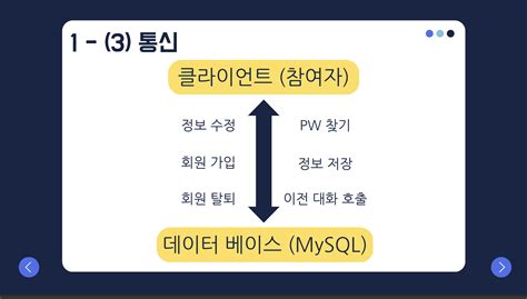 포스코x코딩온 스마트팩토리 개발자 과정 13주차 회고 채팅 프로젝트 C Tcp Mysql